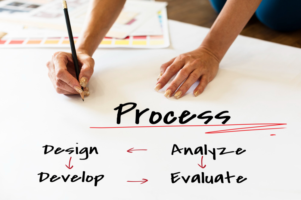 4 Crucial Stages of the Graphic Design Process