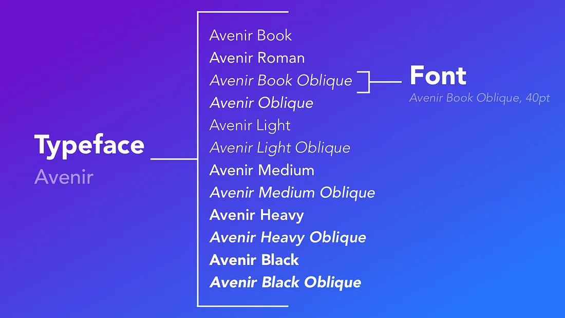 Revealing the Typeface vs Font Difference and Why It Matters
